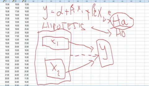 Penggunaan Uji F Simultan dalam Analisis Regresi Linear - MAGNA STATISTIKA